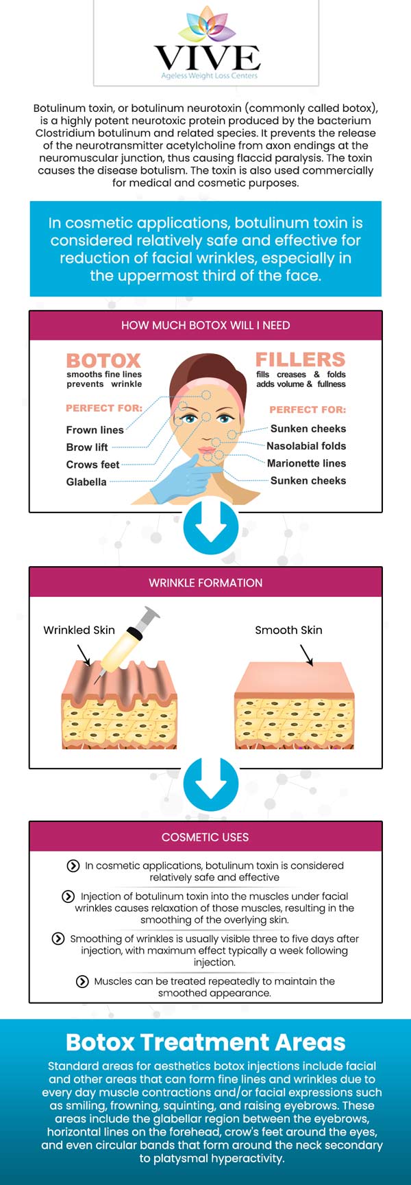 How Much Does Botox Cost? | Vive Ageless Weight Loss Centers