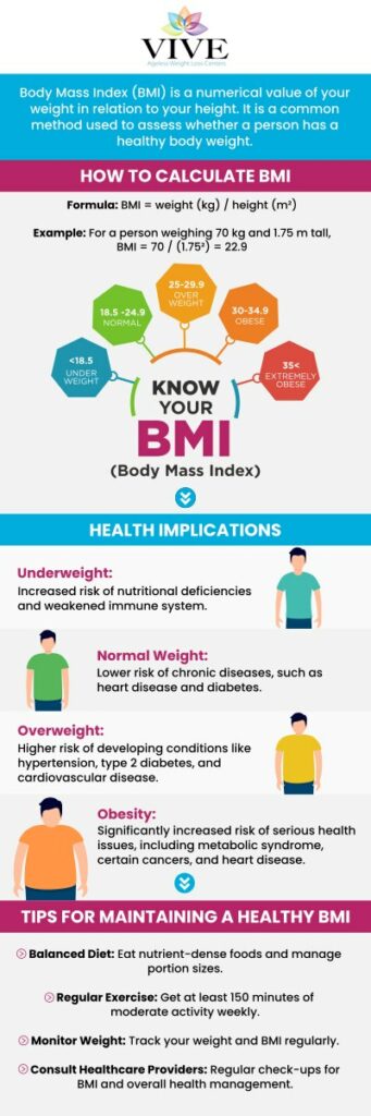 BMI vs. Body Fat Percentage: What’s the Difference?