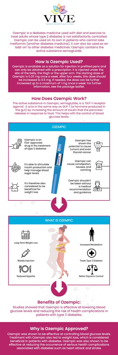 Ozempic Injection For Medical Weight Loss | Vive Weight Loss