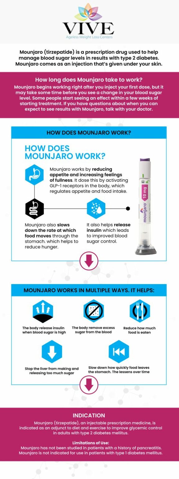 Mounjaro Injection Serving Miami, Coral Gables & Pinecrest FL